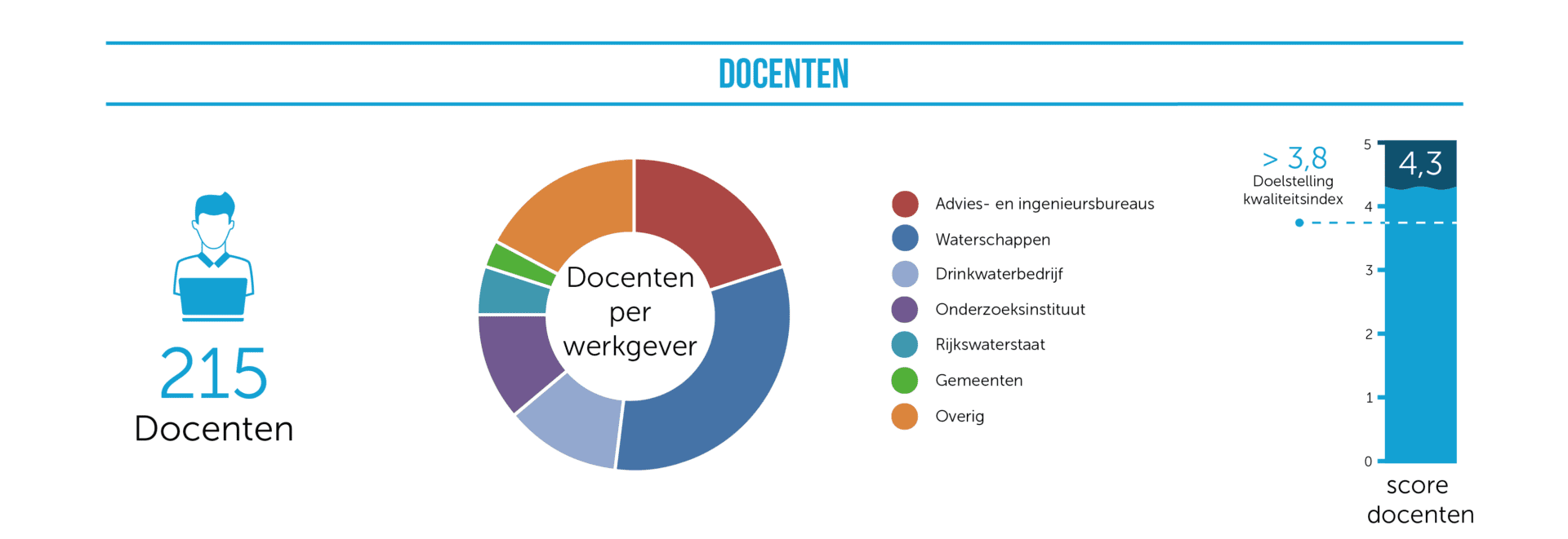 Docenten - Wateropleidingen